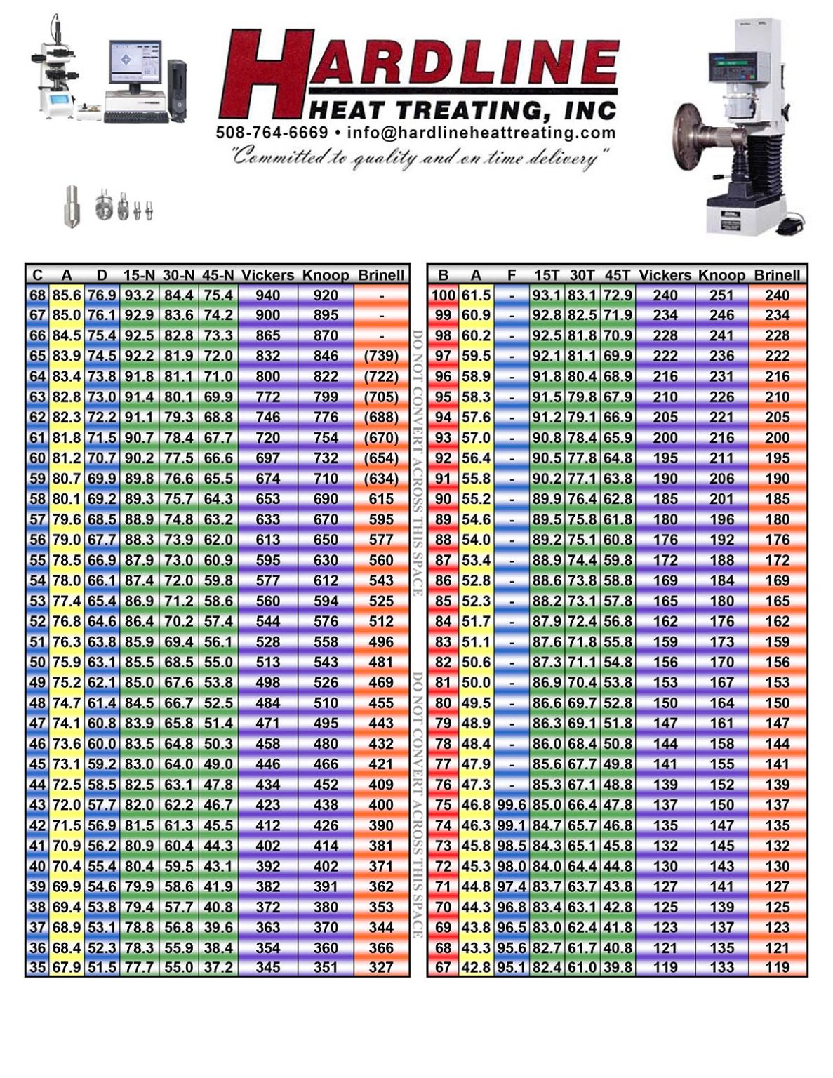 Terminology - Hardline Heat Treating | Specializing in Metal Heat Treating Services